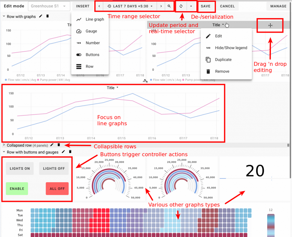 Creating a dashboard in Angular with Graph and Grid Libraries - Inamata